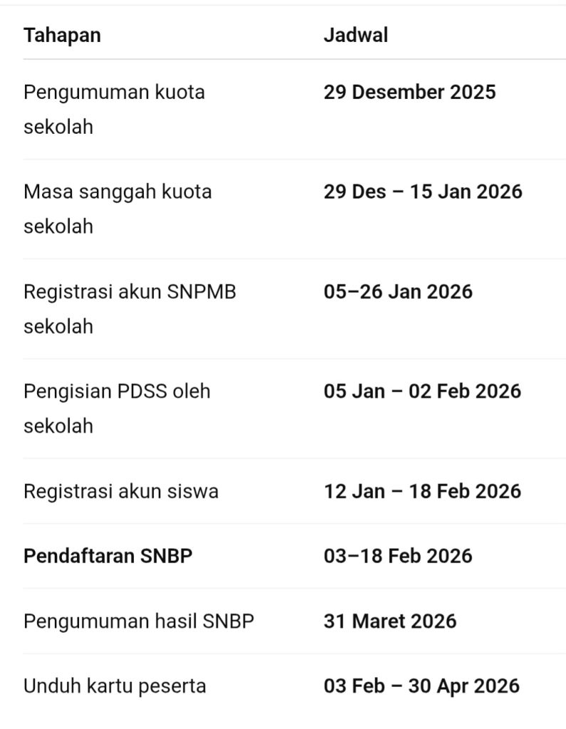 SNBP 2026 Resmi Dibuka, Salah Pilih Jam Daftar Bisa Gagal Ikut Seleksi ...